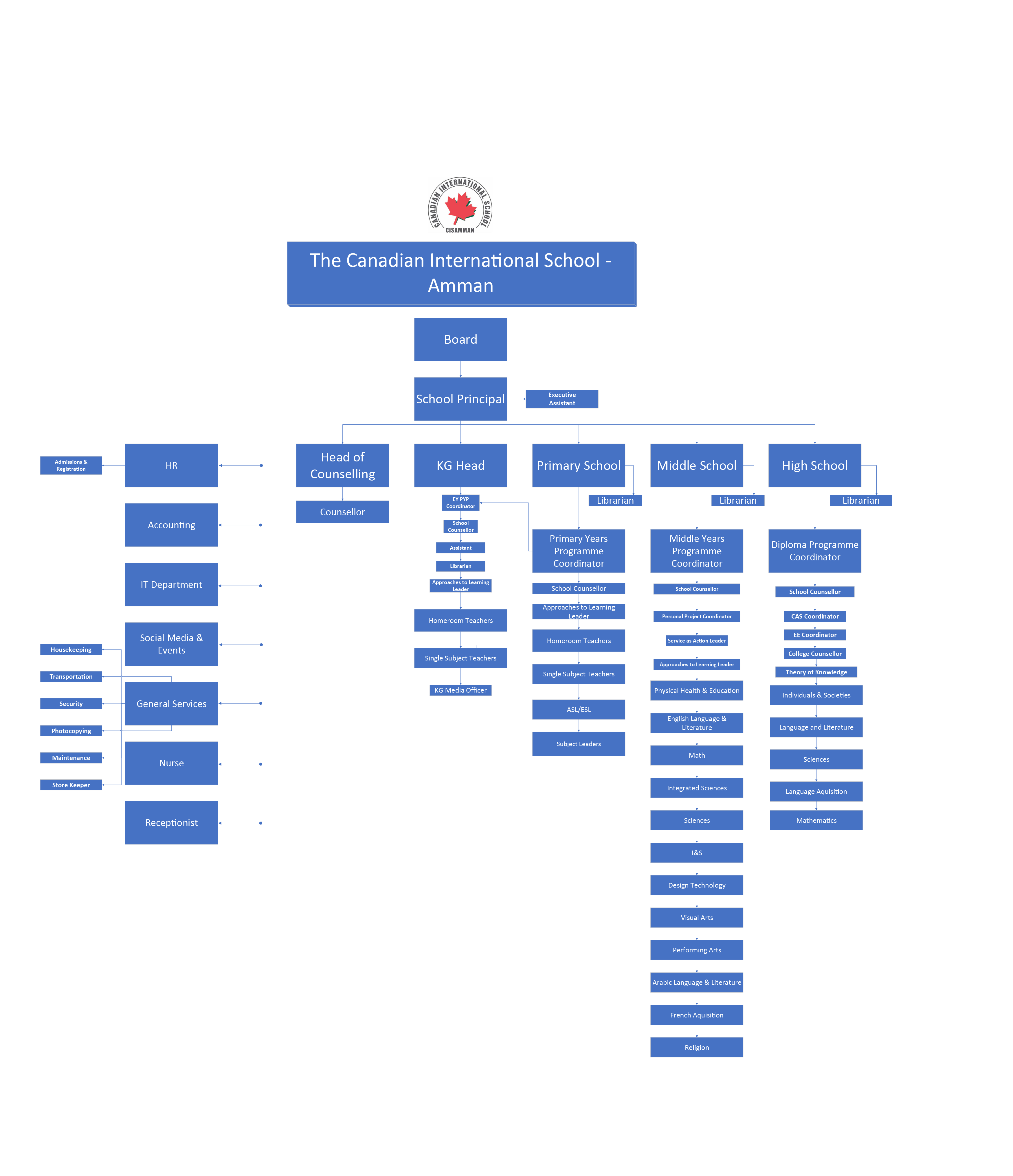 CIS Organizational Chart - Canadian International School